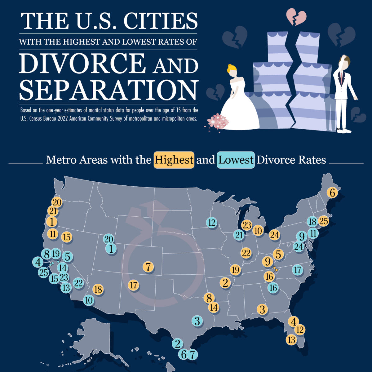 The U.S. Cities With the Highest and Lowest Rates of Divorce and Separation
